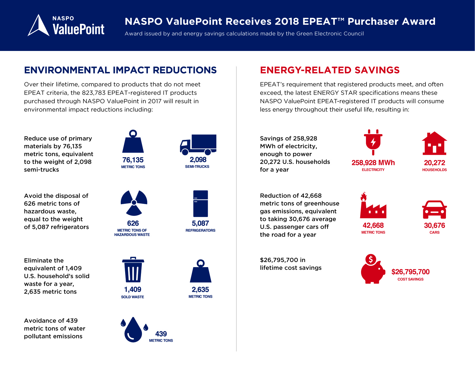 Press Releases Archive - NASPO ValuePoint
